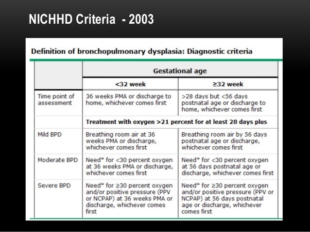 Bronchopulmonary dysplasia