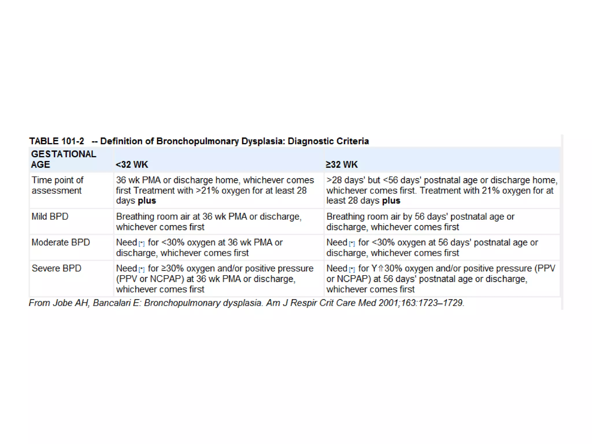 Bronchopulmonary Dysplasia (BPD).pdf