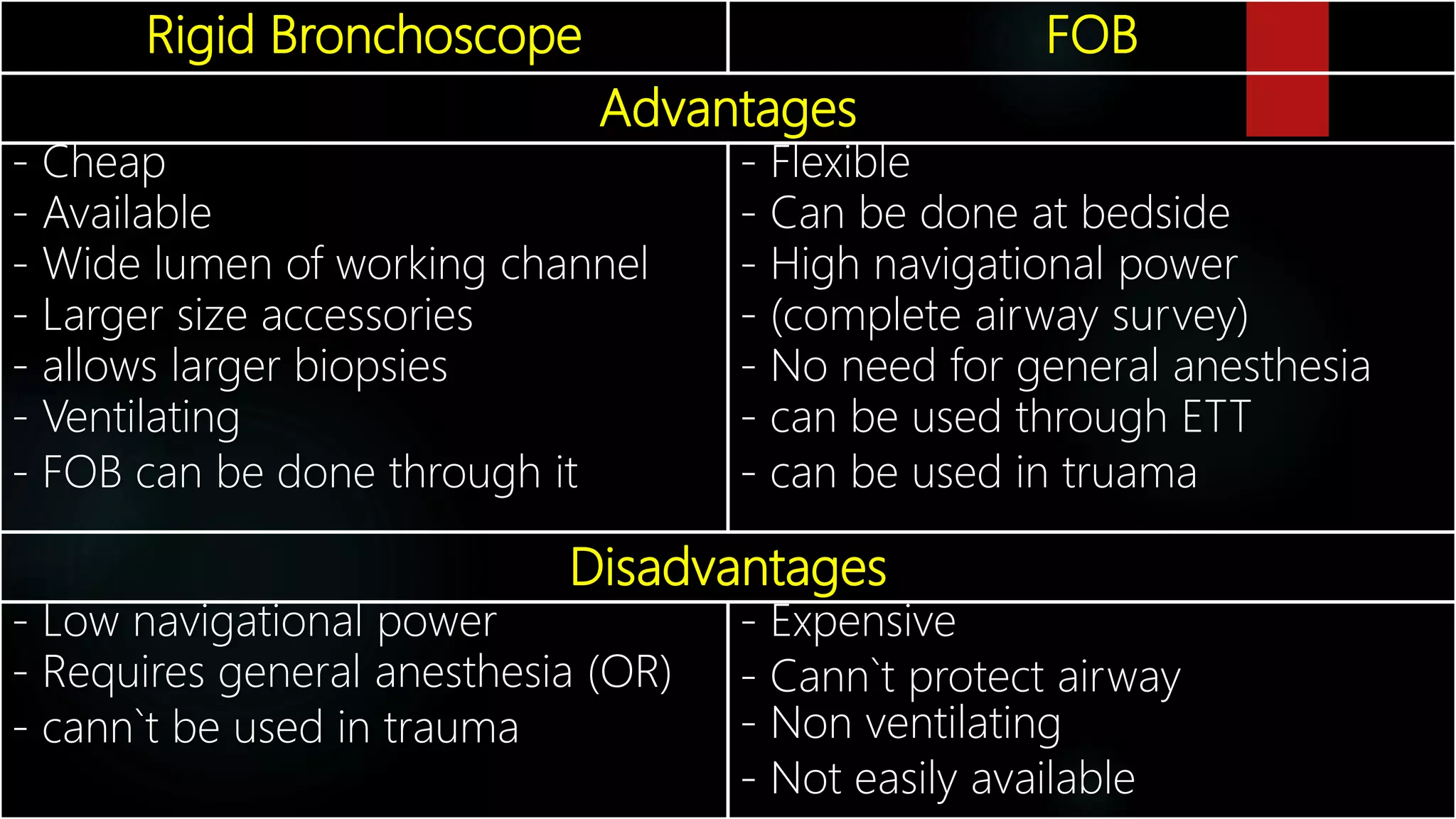 Bronchoscopy | PPTX