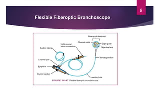 BRONCHOSCOPY.pptx | Lung and Respiratory Health | Diseases and Conditions