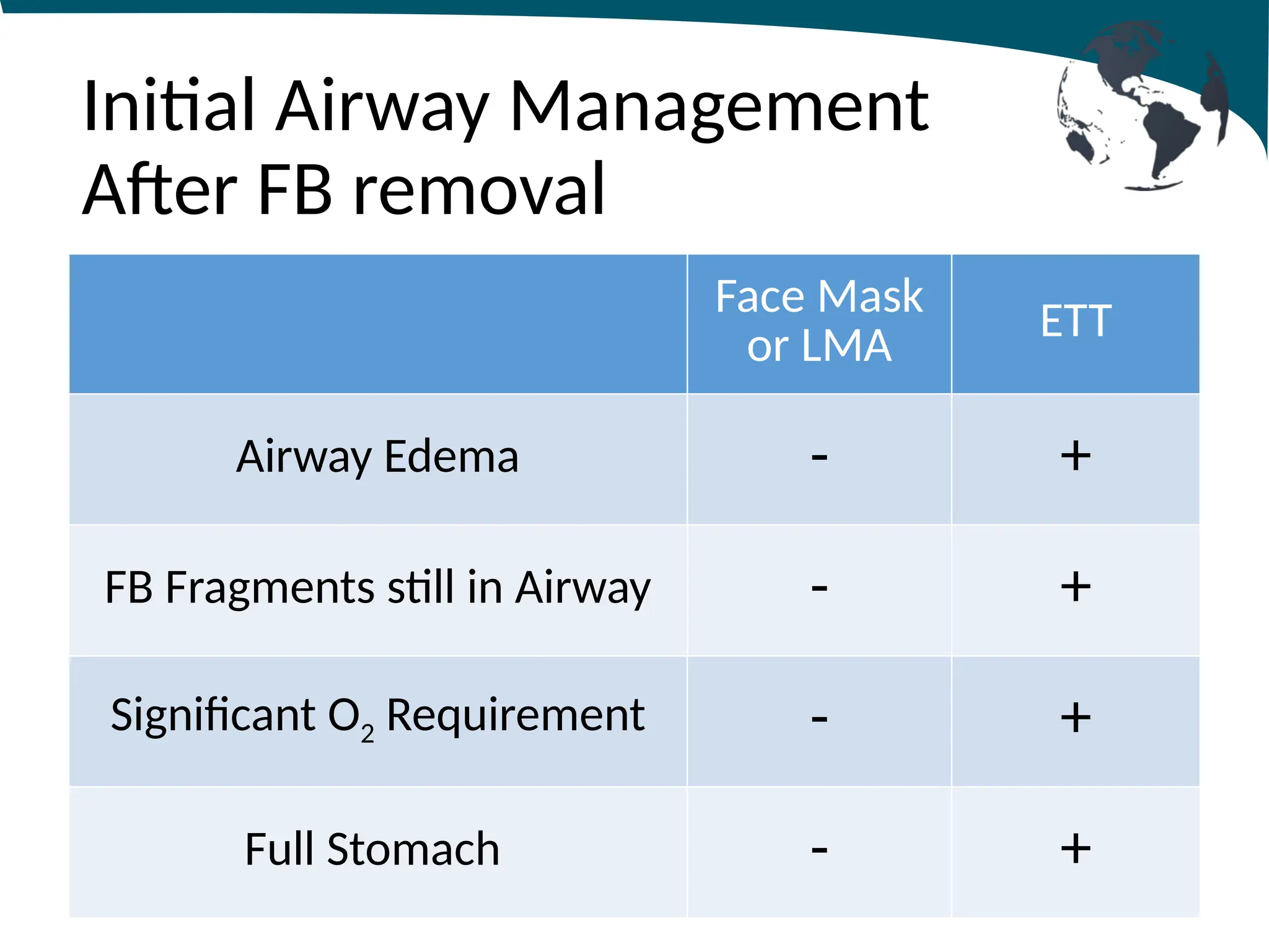 Bronchoscopy_for_Foreign_Body_Anesthetic_Management.pptx