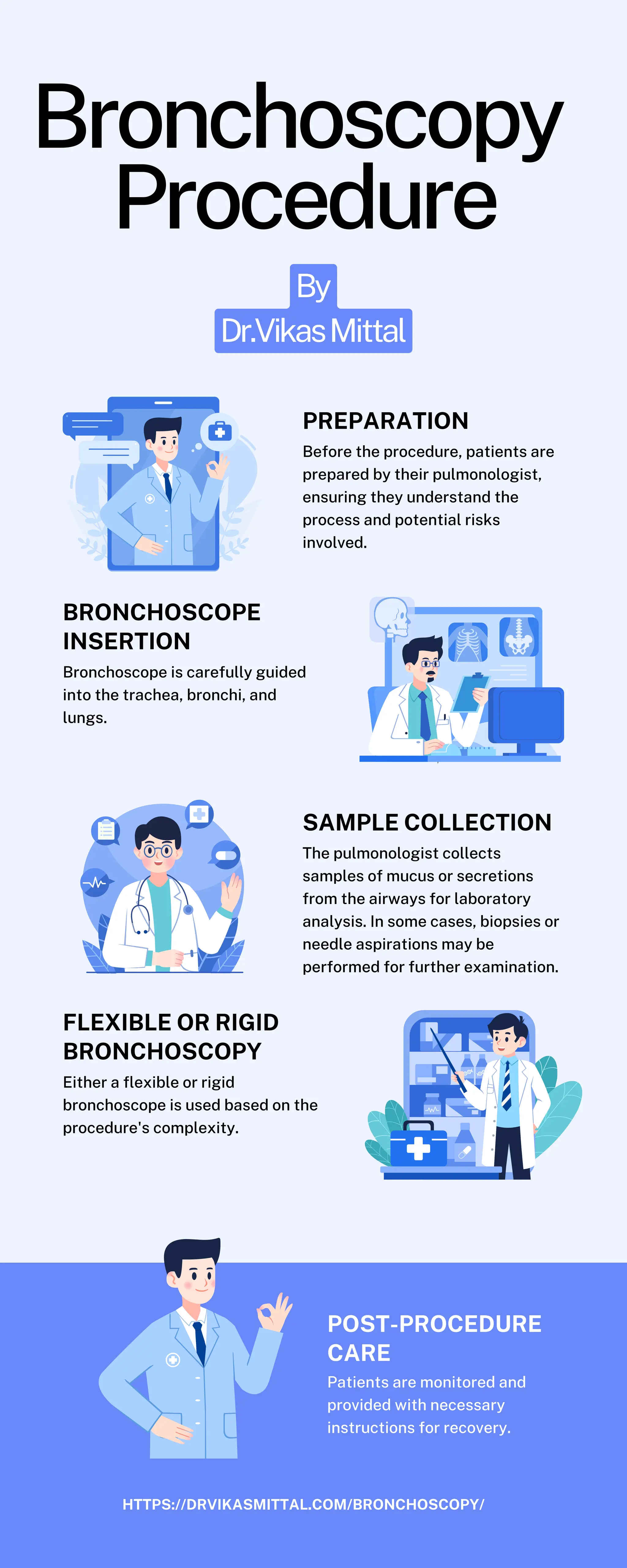 Bronchoscopy Test Price, Cost, Procedure in Delhi.pdf