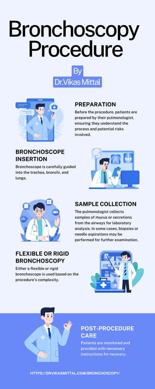 Bronchoscopy Test Price, Cost, Procedure in Delhi.pdf