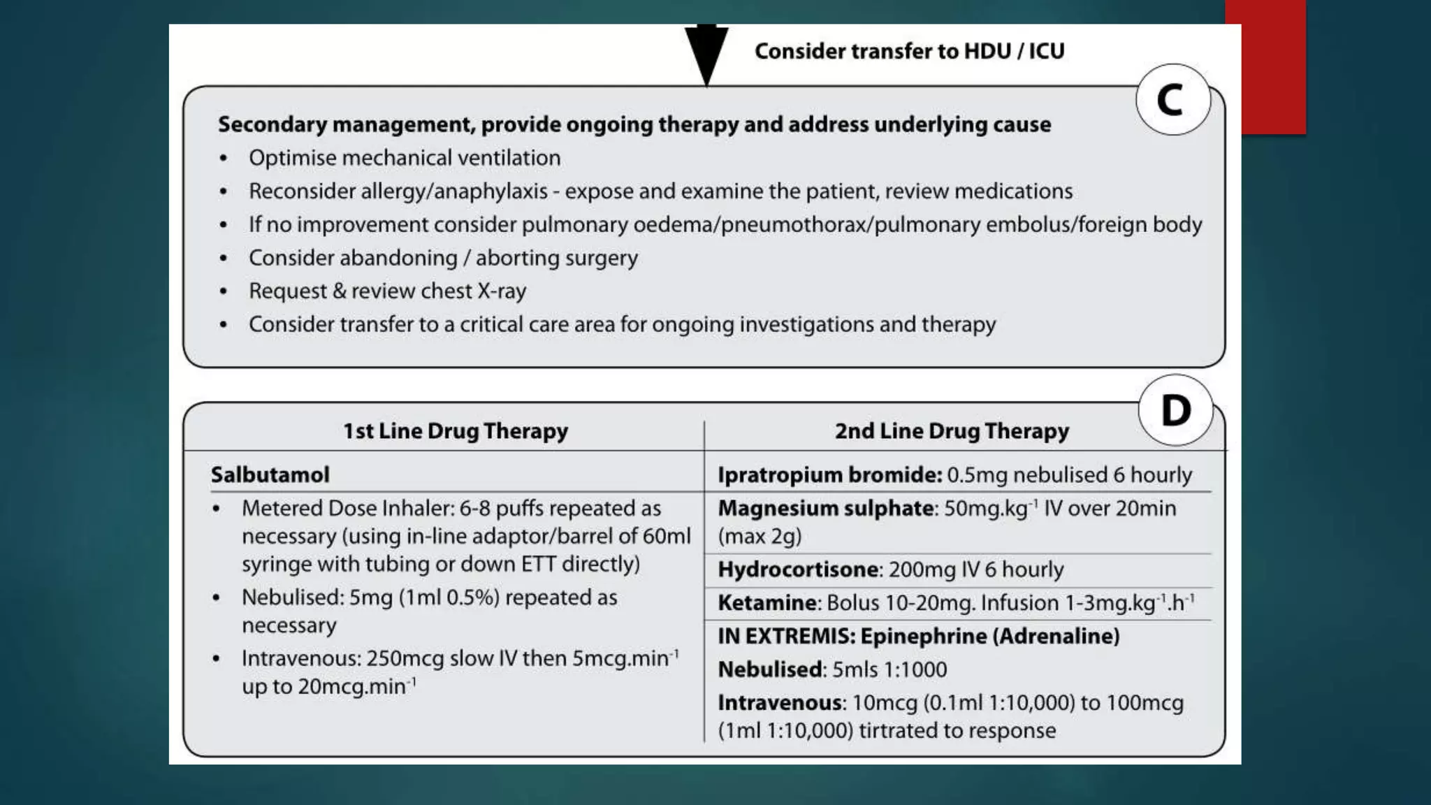 Management of Bronchospasm during General Anaesthesia | PPTX