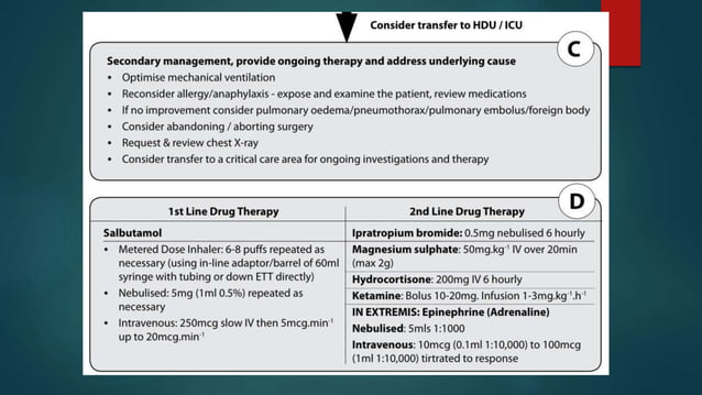 Management of Bronchospasm during General Anaesthesia | PPTX | Lung and ...