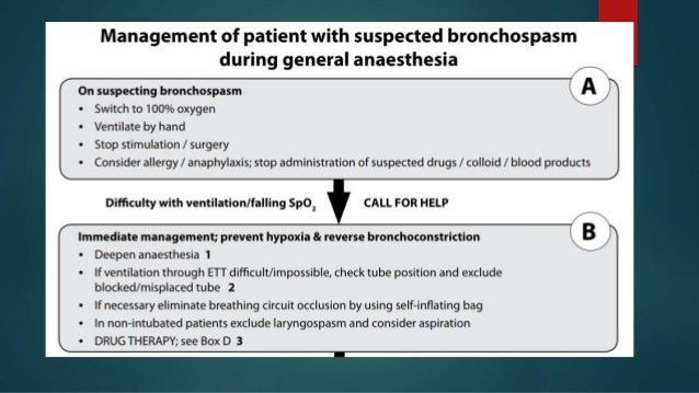 Management of Bronchospasm during General Anaesthesia