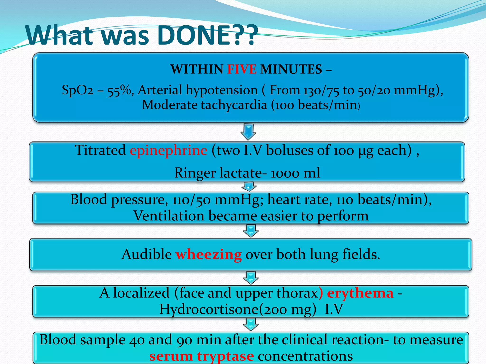 Bronchospasm during induction | PPTX
