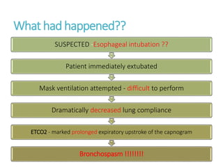 Bronchospasm during induction | PPTX