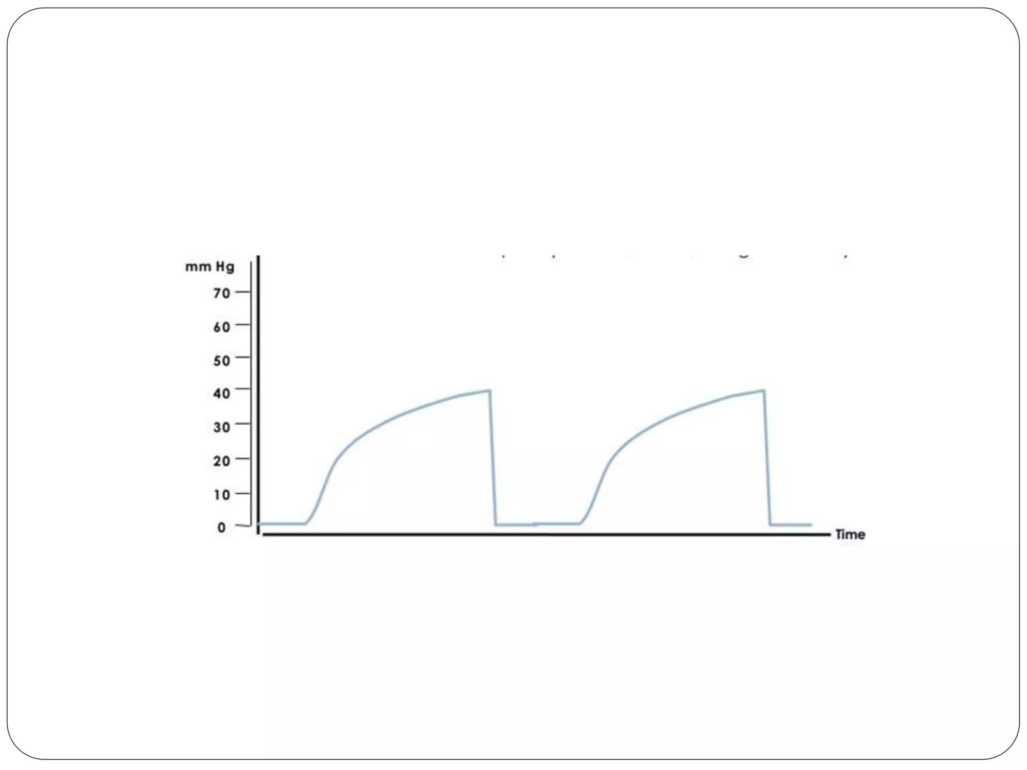 Bronchospasm ppt | PPTX