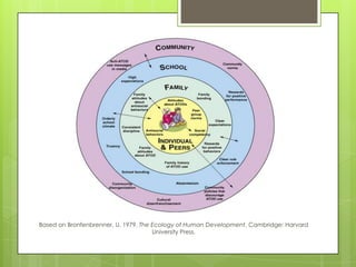 Bronfenbrenner Ecological Theory | PPTX