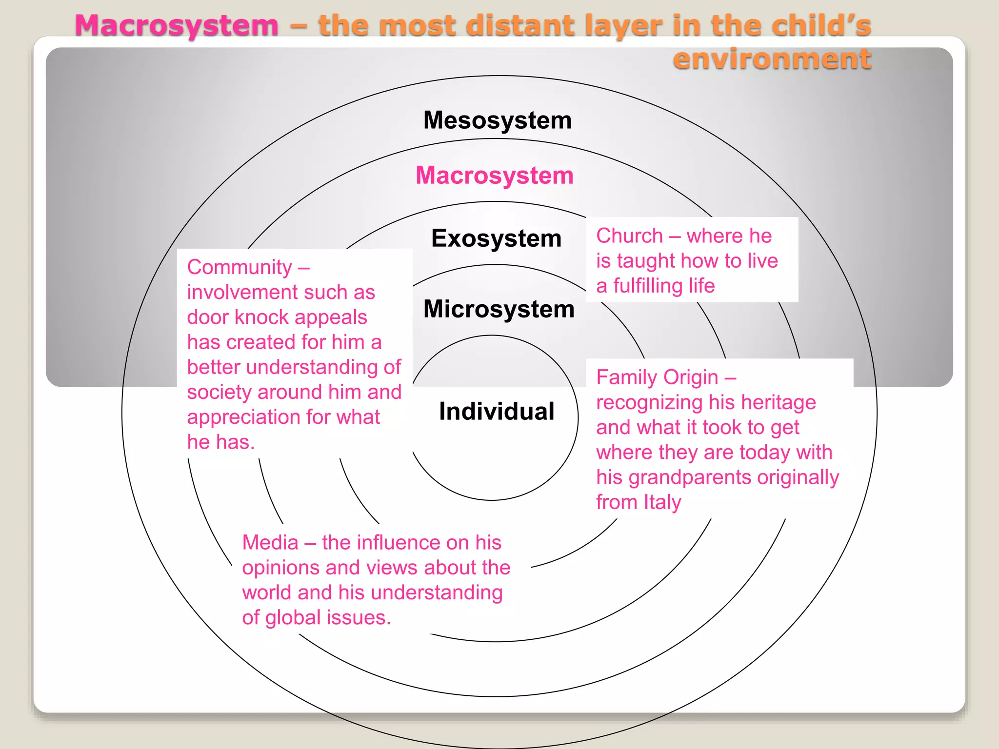 Bronfenbrenner modell | PPTX