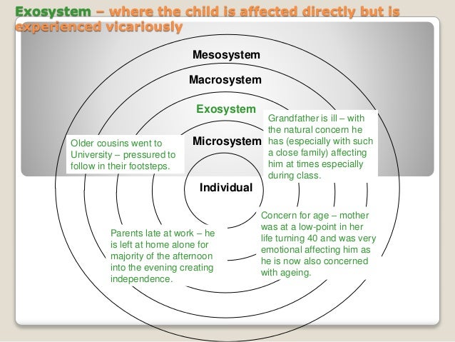 Bronfenbrenner modell