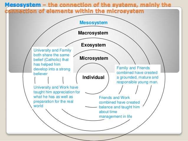 Bronfenbrenner modell