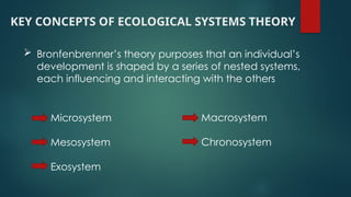 BRONFENBRENNERS-ECOLOGICAL-SYSTEMS-THEORY-Copy.pptx