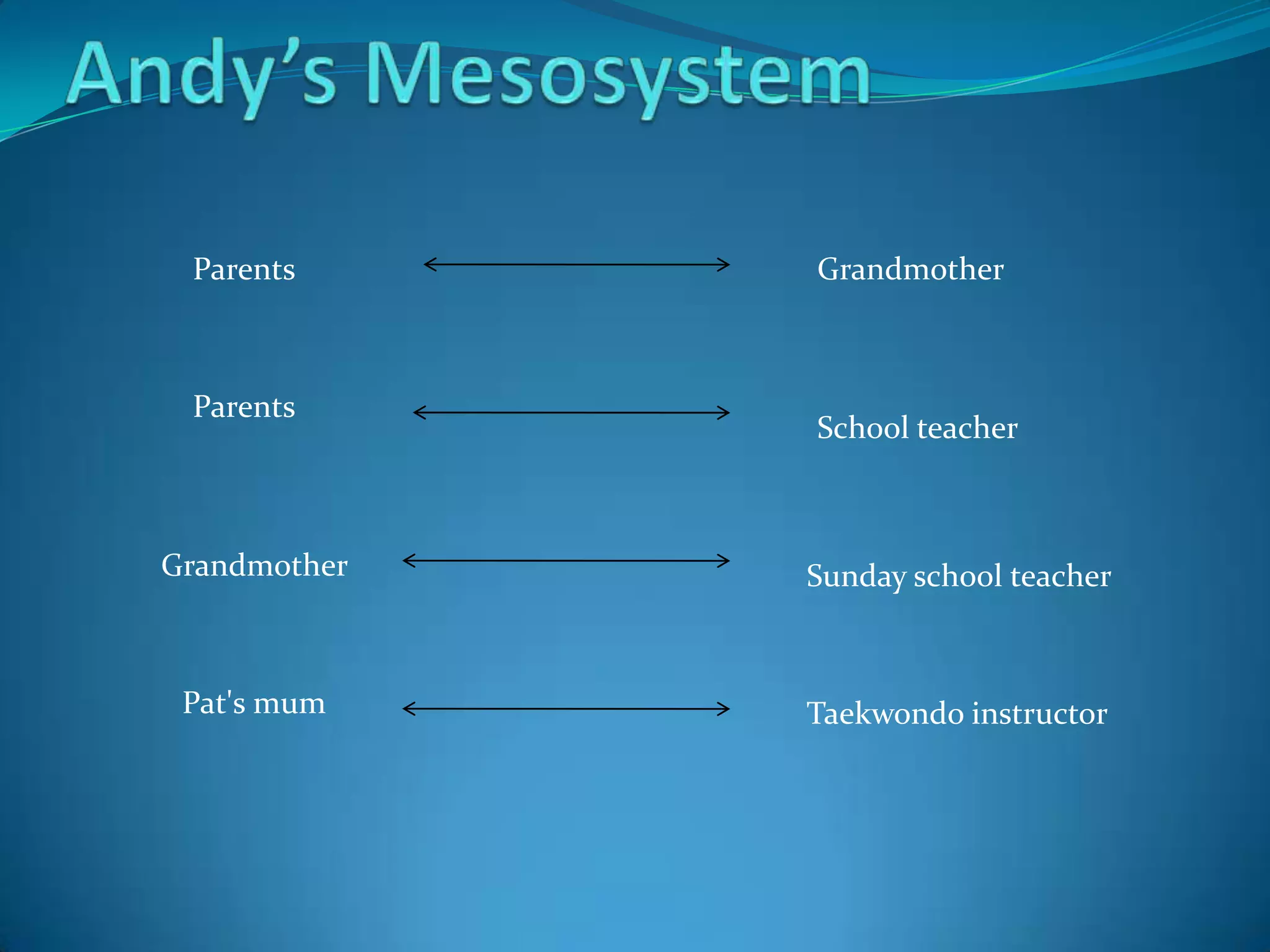 Bronfenbrenners Ecological Map1 | PPTX