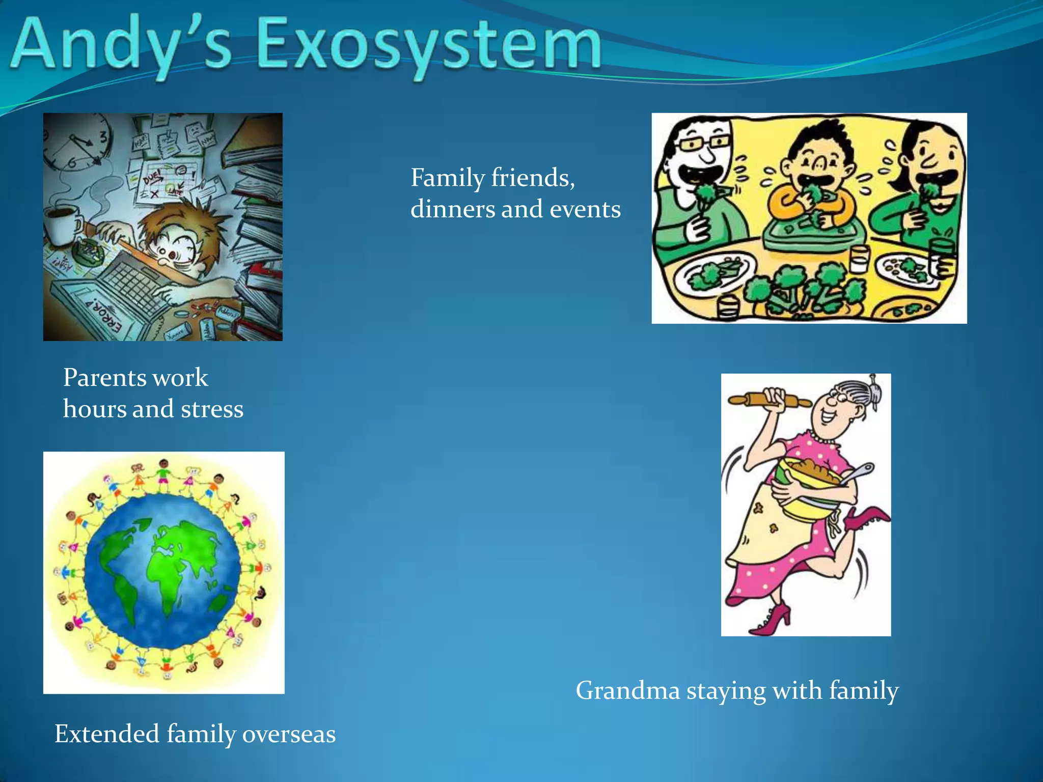 Bronfenbrenners Ecological Map1 | PPTX
