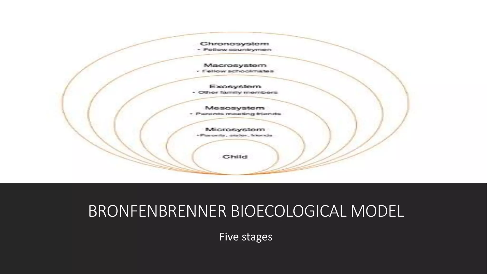 Bronfenbrenner’s ecological systems theory | PPTX