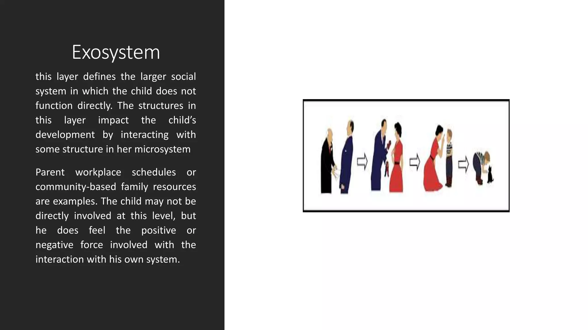 Bronfenbrenner’s ecological systems theory | PPTX