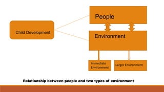 Bronfenbrenner’s Ecological Systems Theory.pptx