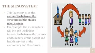 Bronfenbrenner’s Ecological Theory | PPTX