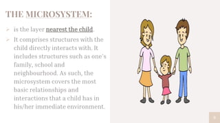 Bronfenbrenner’s Ecological Theory | PPTX