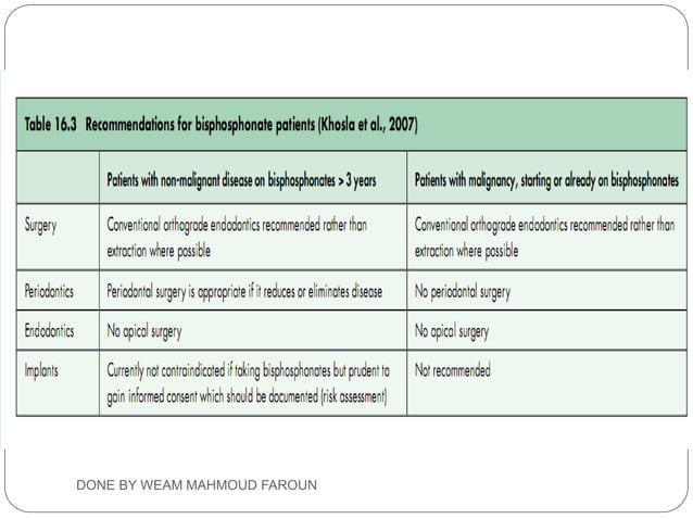 BRONJ bisphosphonates osteonecrosis of jaw | PPTX