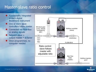 Bronkhorst Cori-Tech Product Presentation | PPT