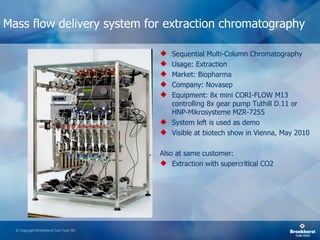 Bronkhorst Cori-Tech Product Presentation | PPT