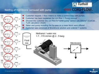 Bronkhorst Cori-Tech Product Presentation | PPT