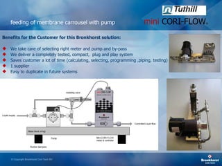 Bronkhorst Cori-Tech Product Presentation | PPT