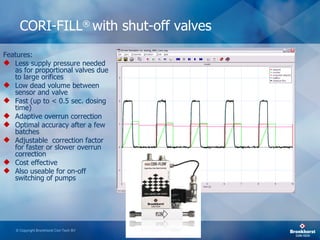 Bronkhorst Cori-Tech Product Presentation | PPT