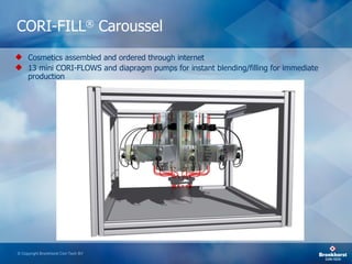 Bronkhorst Cori-Tech Product Presentation | PPT