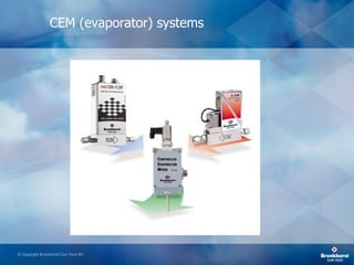 Bronkhorst Cori-Tech Product Presentation | PPT