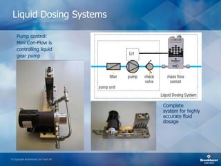 Bronkhorst Cori-Tech Product Presentation | PPT