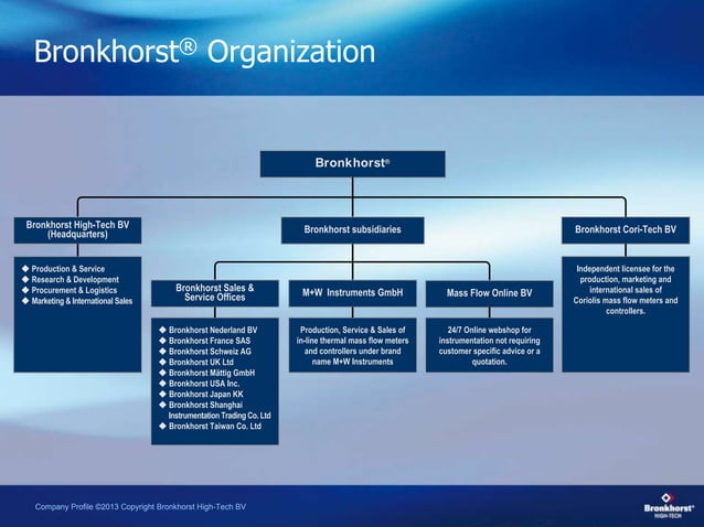 Bronkhorst profile bht 2015 | PPT