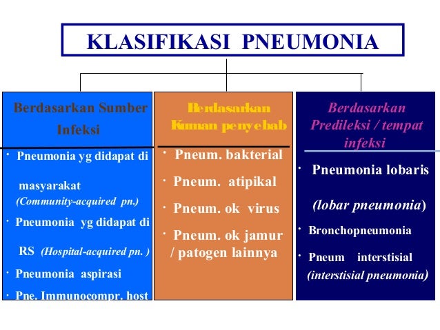 Bronko pneumonia