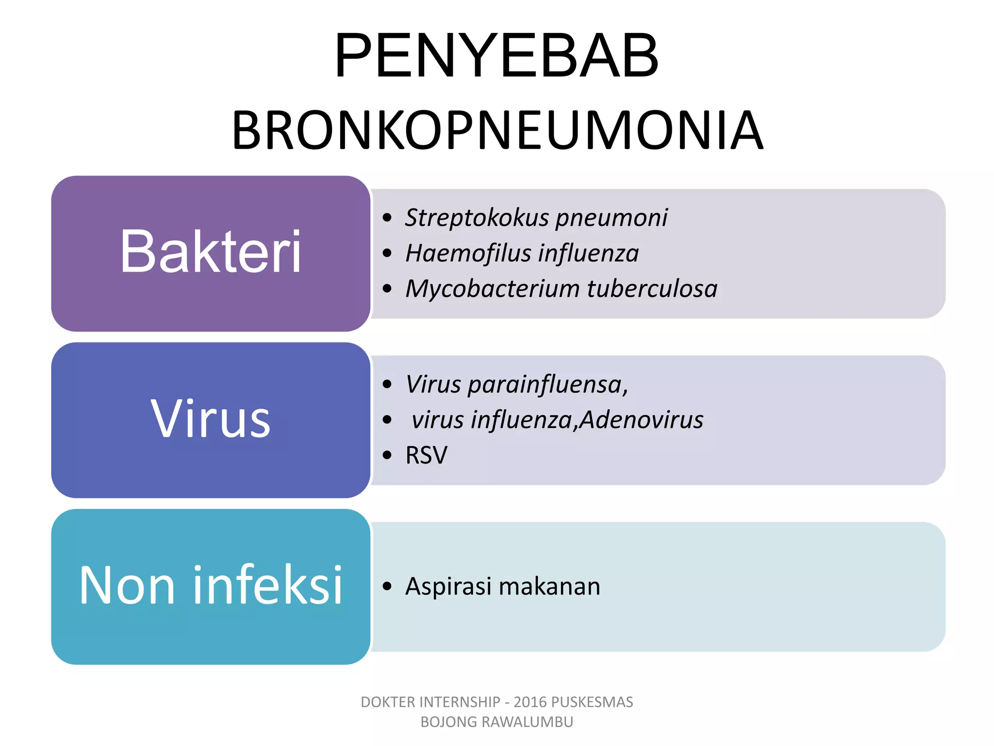 Bronkopneumonia | PPTX