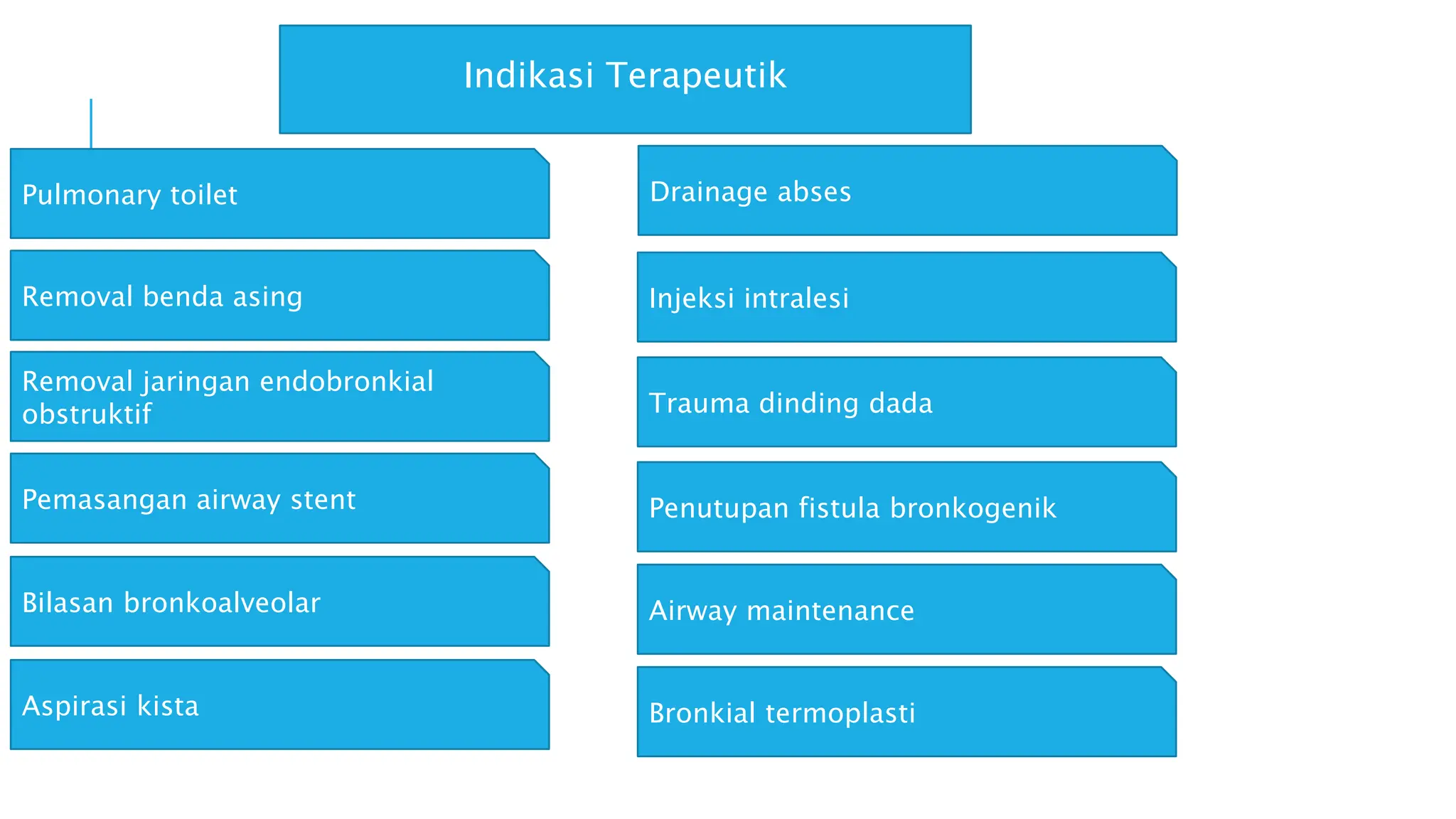 Bronkoskopi procedure of lung examination .pptx