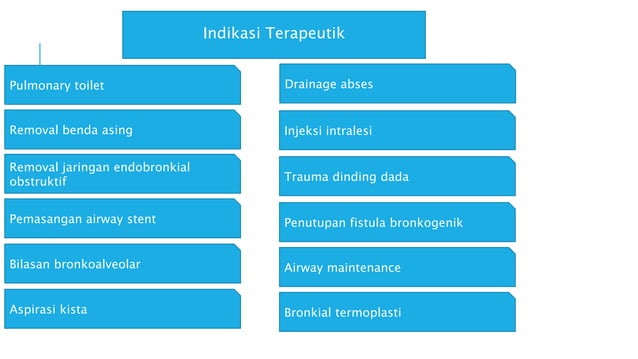 Bronkoskopi procedure of lung examination .pptx