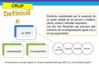 Bronquilitis, laringotraqueitis y tos ferina | PPTX