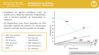 Bronquiolite na Infância: diagnóstico e tratamento | PDF