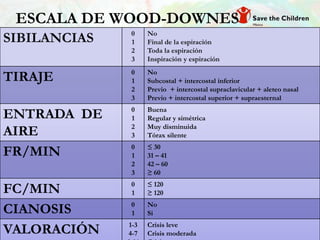 Bronquiolitis | PPTX