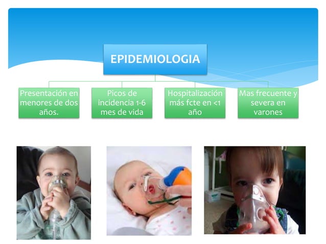 Bronquiolitis Pediatría