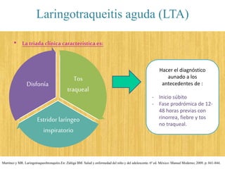 Bronquiolitis y Laringotraqueítis (CRUP) | PPTX