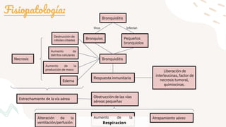 Bronquitis .pdf bronquitis infantil en gbeer | PDF