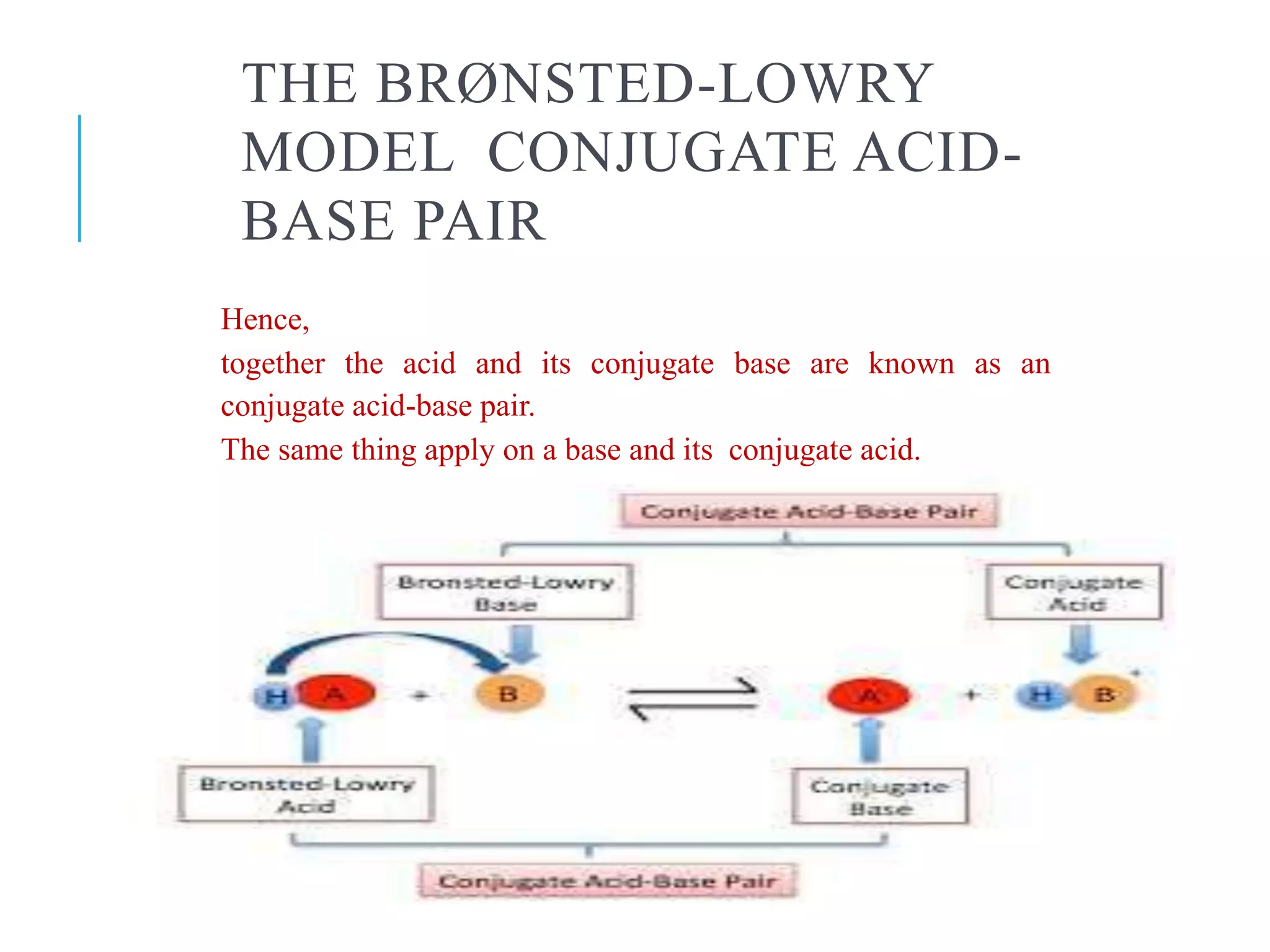 Bronsted lowry acid and base | PPT
