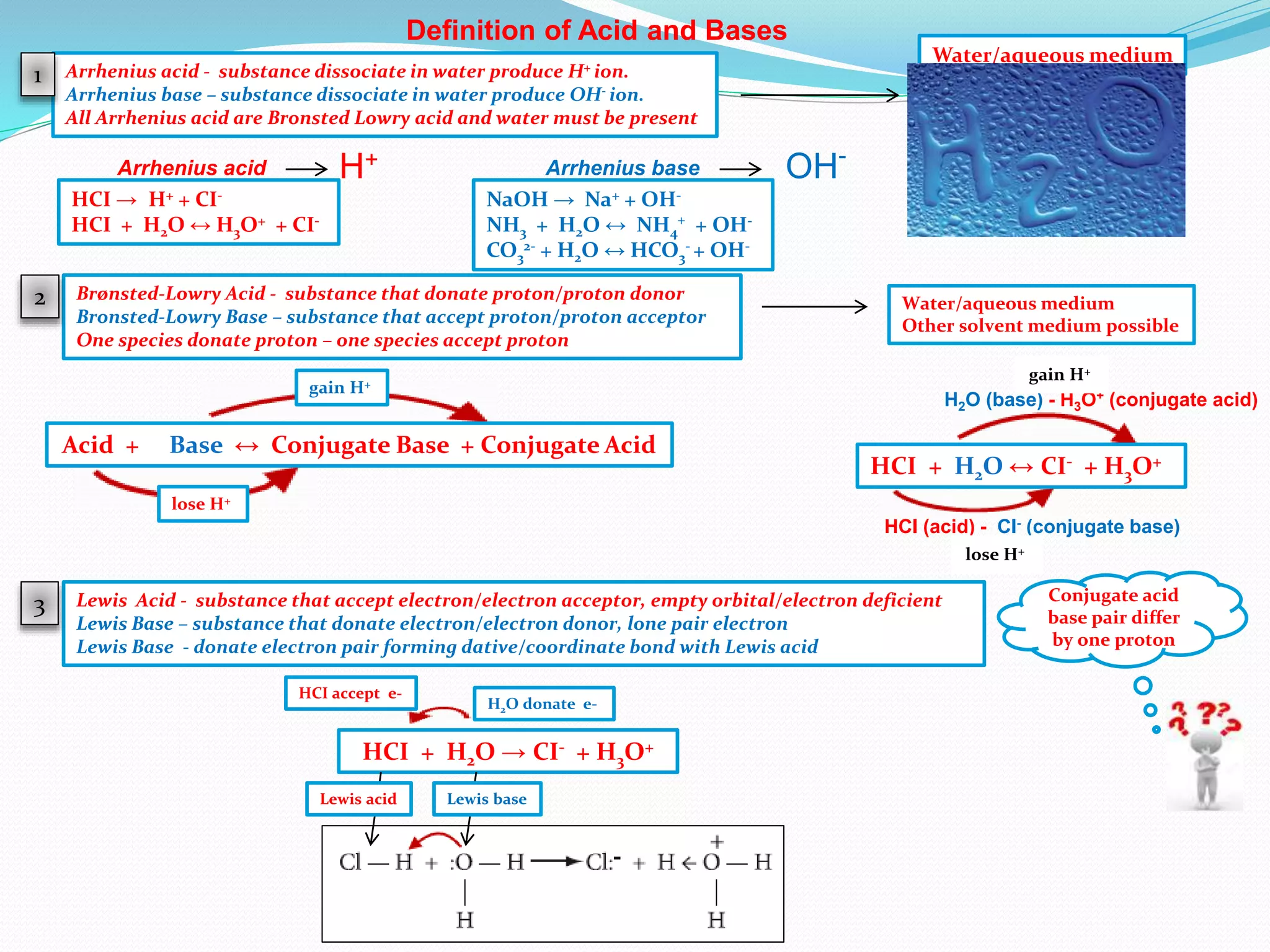 IB Chemistry on Arrhenius, Bronsted Lowry Conjugate acid base pair and ...