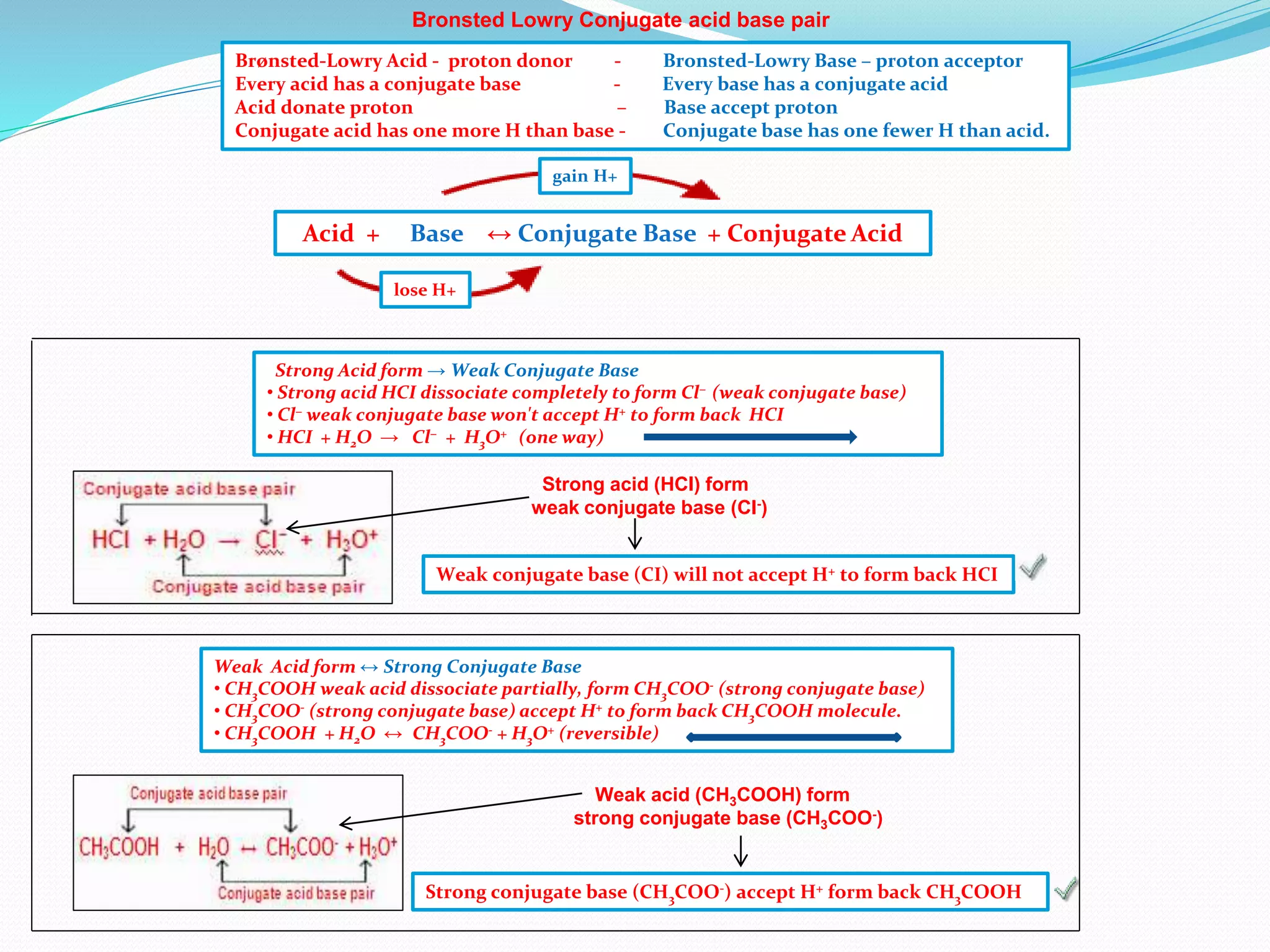 IB Chemistry on Arrhenius, Bronsted Lowry Conjugate acid base pair and ...
