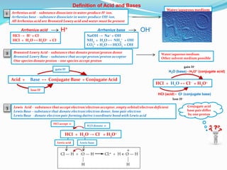 IB Chemistry on Arrhenius, Bronsted Lowry Conjugate acid base pair and ...
