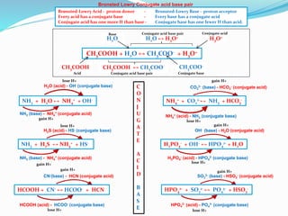 IB Chemistry on Arrhenius, Bronsted Lowry Conjugate acid base pair and ...